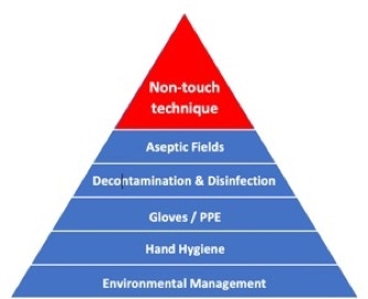 ANTT Procedures & Settings