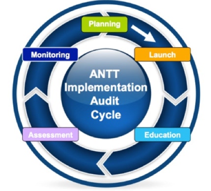 Implementing ANTT