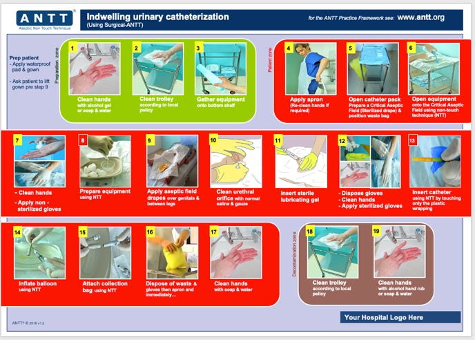 ANTT Procedure Guidelines